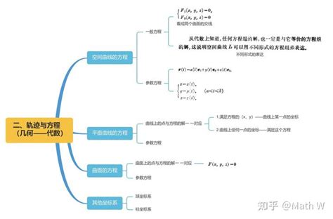 解析几何 知识梳理 知乎