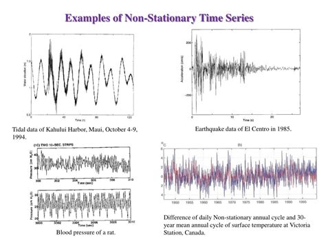 Ppt Analyzing Nonlinear Time Series With Hilbert Huang Transform