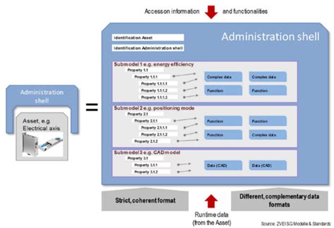 BaSyx Documentation AssetAdministrationShell Eclipsepedia