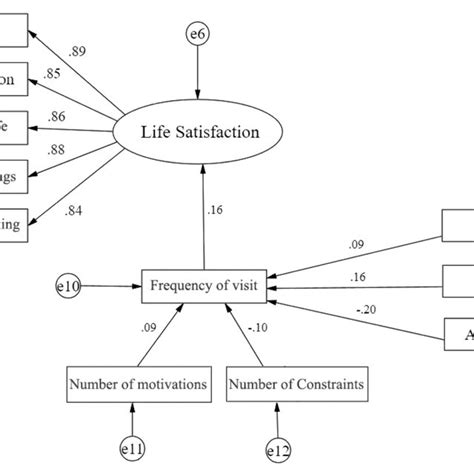 A Conceptual Diagram Of The Constraint Effect Mitigation Cem Model