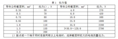 端子线压接标准和检验规范