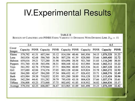 Ppt Adaptive Data Hiding In Edge Areas Of Images With Spatial Lsb