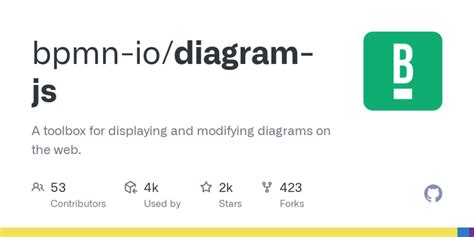 Github Bpmn Iodiagram Js A Toolbox For Displaying And Modifying