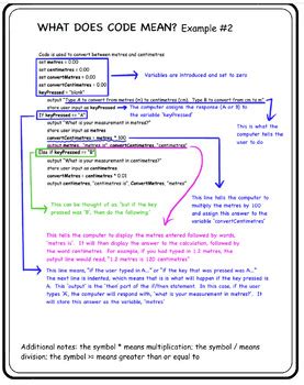 Ontario Math Review Coding Grade By Teaching Math Conceptually
