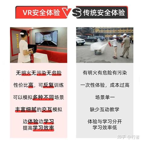 Vr消防虚拟训练仿真系统 知乎