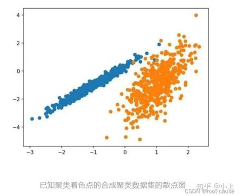 Python Scikit Learn