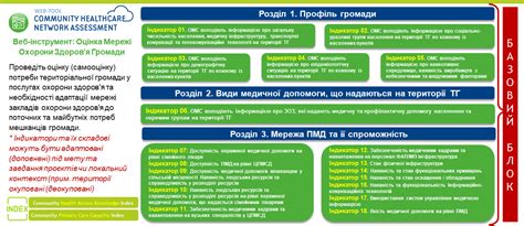 Htf Проєкт Оцінка Мережі Охорони Здоровя Громади та відновлення