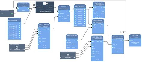 Collections D Objets Ipx V Pour Diagrammes Sysml Cartes Ethernet Ipx Gce