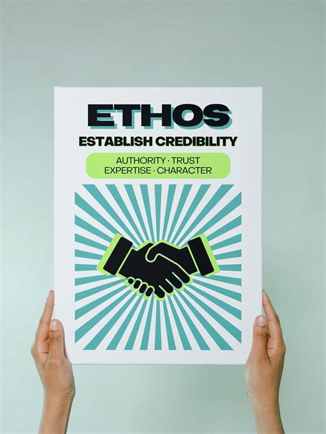 Rhetorical Appeals Classroom Poster Ethos Pathos Logos Ap English