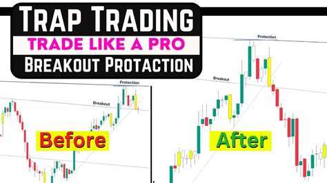 Bank Nifty Trap Trading Chart Breakout Protection Strategy YouTube