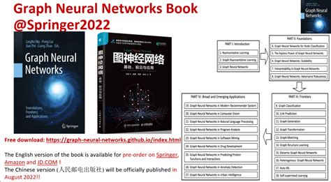图神经网络最新书籍 图神经网络：基础、前沿与应用 知乎