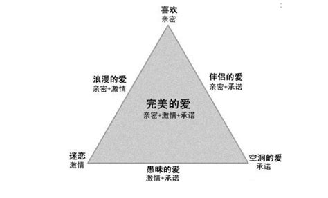 恋爱的本质是什么？ 知乎