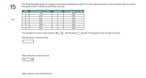 Solved The Following Table Gives The Supply And Demand Chegg