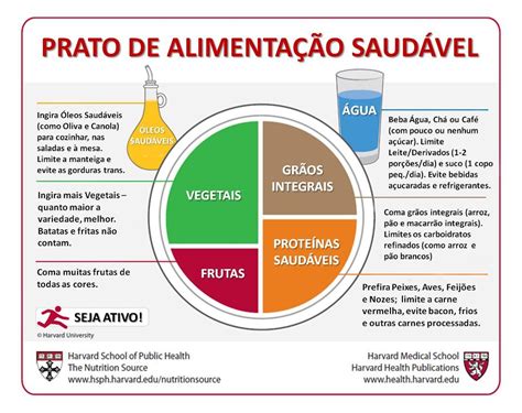 Controle Social AlimentaÇÃo SaudÁvel