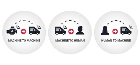 The Bottom Line Economics Of IoT Solutions A Guide By Bridgera