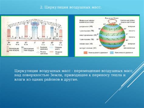 Климатические пояса и области Земли