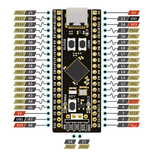 Распиновка stm32