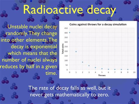 Really Radioactive Igcse Physics Key Physics Science