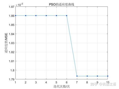 回归预测 Matlab实现基于qpso Lstm、pso Lstm、lstm多输入单输出回归预测 知乎