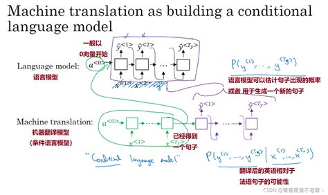 第五门课:序列模型(第三周)——序列模型和注意力机制序列模型可以使用的注意力机制 Csdn博客 第五门课:序列模型(第三周)——序列模型和注意力机制序列模型可以使用的注意力机制 Csdn博客