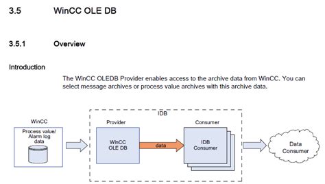 Transfer Measurement Data From Wincc V7 Sp2 To Diadem Tdms Ni