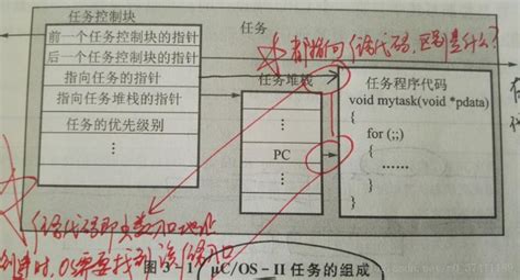 深入理解ucos ii内核之任务 ostcbprio tbl ostcbfreelist ostcblist csdn博客