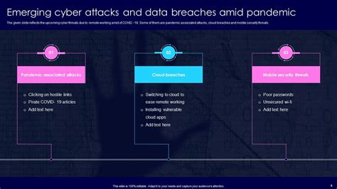 Cyber Attack Powerpoint Ppt Template Bundles Ppt Example