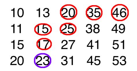 Programming For Beginners Find Element In A Sorted Matrix