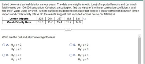 Solved Listed Below Are Annual Data For Various Years The Chegg