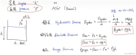 动态系统的建模与分析 Csdn博客