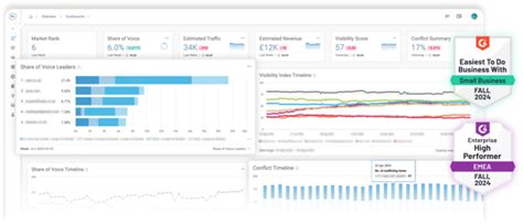 The Search Intelligence Platform Pi Datametrics