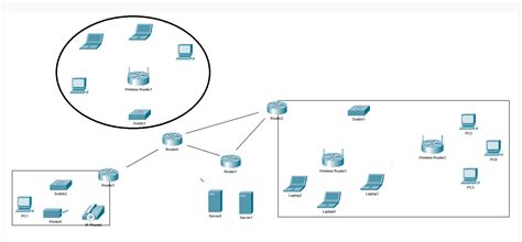 Solved Recreate The Network Using Packet Tracer EIGRP And Chegg