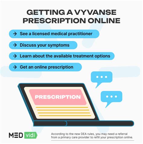 Vyvanse Prescription Online How To Get It Prescribed By A Doctor Medvidi