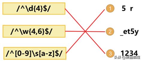 一文详解javascript正则表达式，检测用户名密码合法性 51ctocom