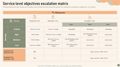 Service Level Objectives Escalation Matrix Service Desk Management To