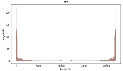 Github Acen20 Cnn Tf Keras Audio Classification Feature Extraction