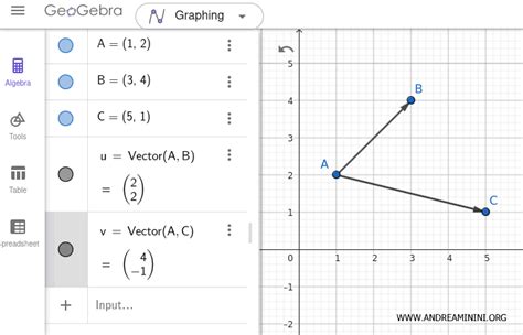 Quickly Calculating The Dot Product In Geogebra Andrea Minini