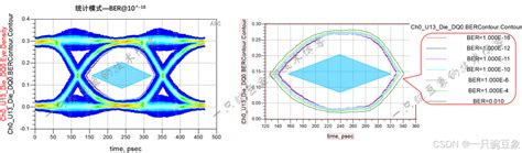 【经验and技巧】ddr仿真中的挑战与解决方案ads Ddr仿真 Csdn博客 【经验and技巧】ddr仿真中的挑战与解决方案ads Ddr仿真 Csdn博客
