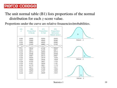 PPT Introducing Z Scores The Normal Distribution PowerPoint Presentation ID
