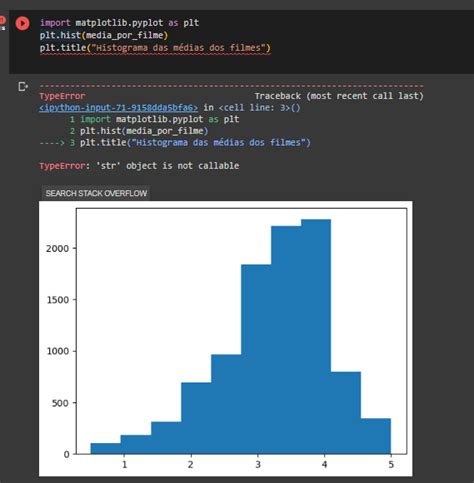 Duvida No Plttitlehistograma Das Médias Dos Filmes Data