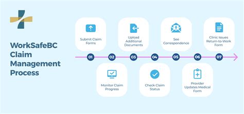 Worksafebc Medical Form Guide In Vancouver Affordable Exams