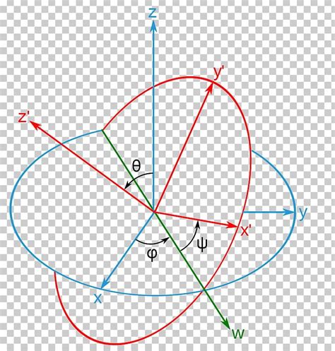 Euler Angles Rotation Eulers Formula Eulers Theorem Png Clipart