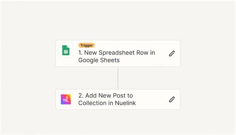 Must Try Social Media Zapier Automations For Businesses