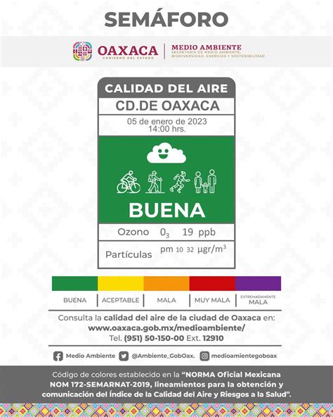 Sría de Medio Ambiente de Oaxaca on Twitter Te presentamos el