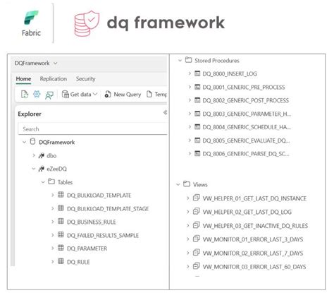 Just Implemented A Data Quality Framework On Microsoft Fabrics Sql Database And Am Very