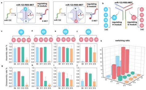 Biosensors An Open Access Journal From Mdpi