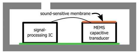 Introducción A Los Mems Sistemas Microelectromecánicos Artículos