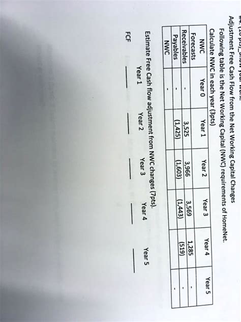 Solved Fcf Nwc Payables Receivables Forecasts Nwc Year 1 Year 0