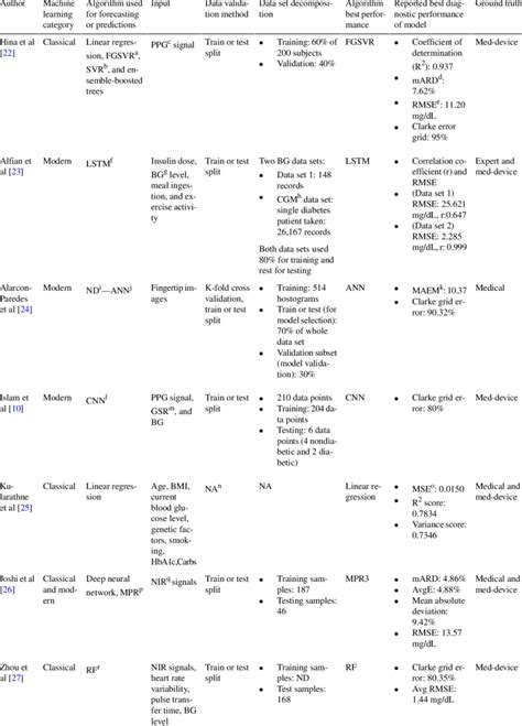 Artificial Intelligence Related Features Of Wearable Devices For