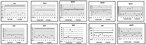 Top Urinary Metabolite Values For Bpa Mehp Meohp Mehhp And Mbp